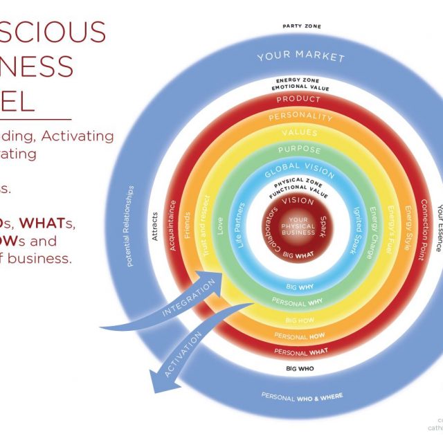 Conscious Business - Integrate Your Truth