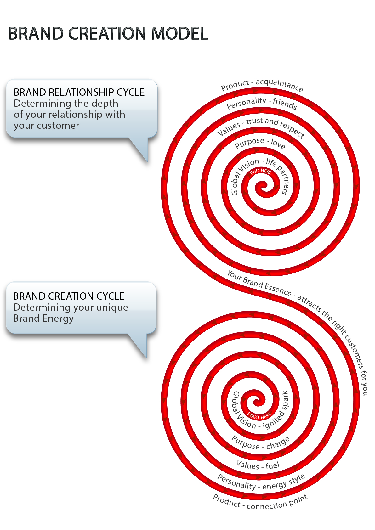 The Unique Layers of Your Brand. - Conscious Business